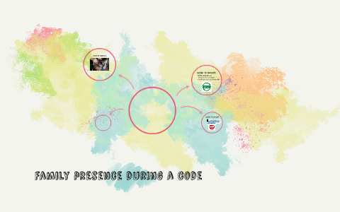 Family presence during a code by Kathryn Sheppard on Prezi