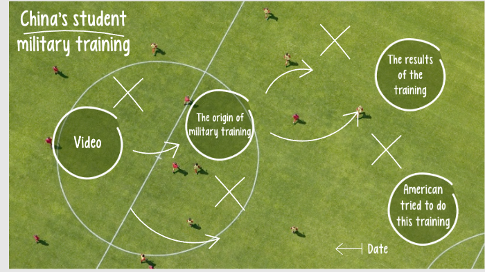 China's student military training by jing liang on Prezi