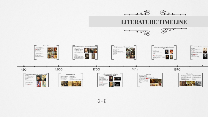 LITERACY TIMELINE by Vivien Pham on Prezi