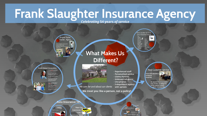 2017 July FSi by Haylee Slaughter on Prezi