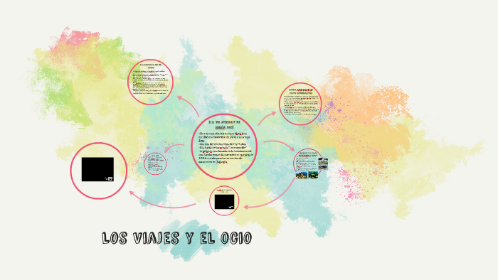 Los Viajes y el ocio by Andrew Witmer on Prezi