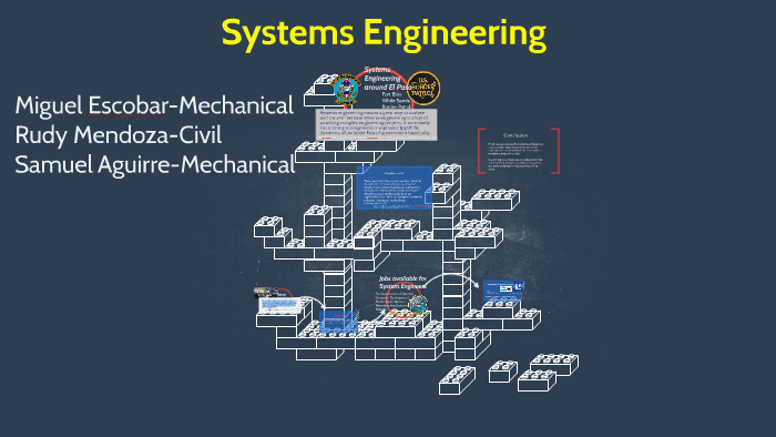 Systems & Giga Engineering by Rudy Mendoza on Prezi