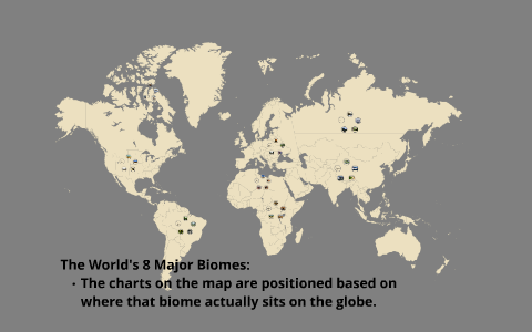The World's 8 Major Biomes by Matthew Olsen on Prezi