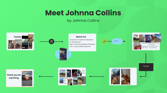 interdiction about Johnna by Johnna collins on Prezi