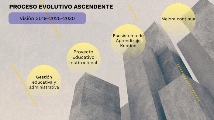 CULTURA ORGANIZACIONAL by Gabriel Briseño on Prezi