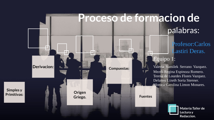Proceso de formacion de palabras by Teresita Flores on Prezi