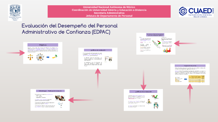EDPAC - UNAM by Erika Quintero on Prezi