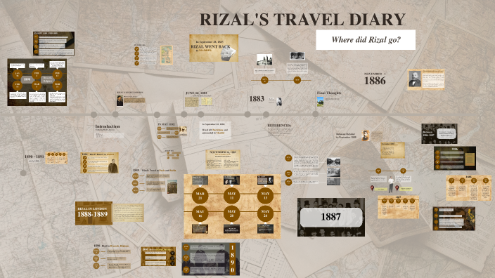 RIZAL'S TRAVEL DIARY by GARL ADRIANNE MABILIN on Prezi
