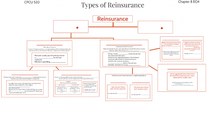 520-8 (4) Blank Reinsurance Chart by Stephanie Myre on Prezi