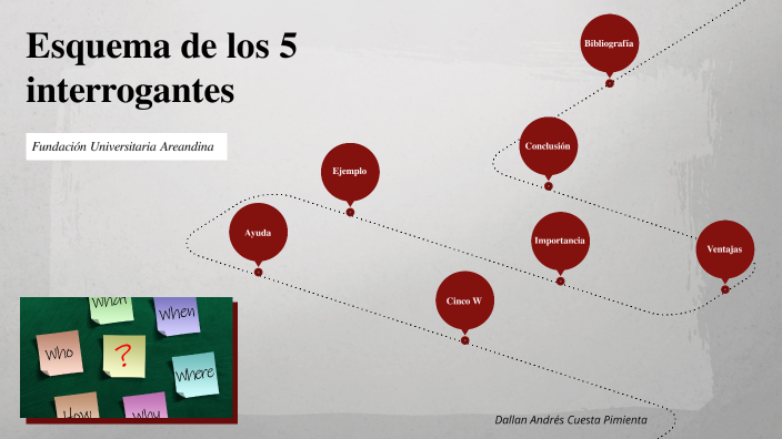Esquema de los 5 interrogantes by Dallan Cuesta Pimienta on Prezi