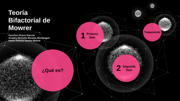 Teoría bifactorial de Mowrer by Carolina Olvera on Prezi