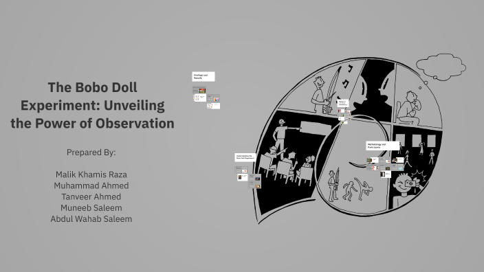 The Bobo Doll Experiment: Unveiling the Power of Observation by Abdul ...
