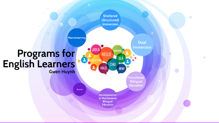 Programs for English Learners by Cohort 2018 on Prezi