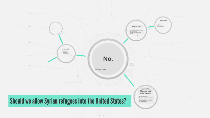 Should we allow Syrian refugees into America? by Kyle Manio on Prezi