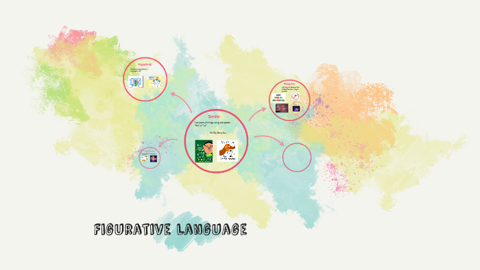 Figurative Language by Katie risner on Prezi