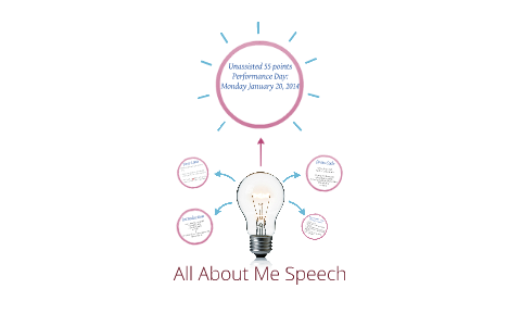 Intro to All About Me Speech by Virginia Scheuer on Prezi