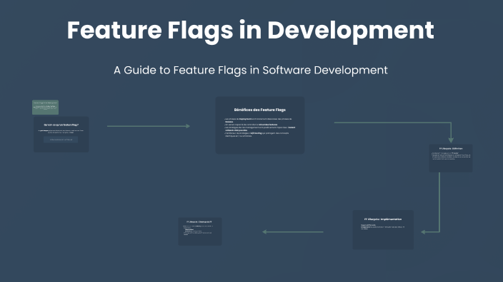 Feature Flags in Development by on Prezi