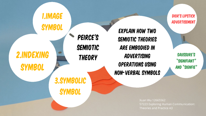 Explain how two semiotic theories are embodied in advertising ...