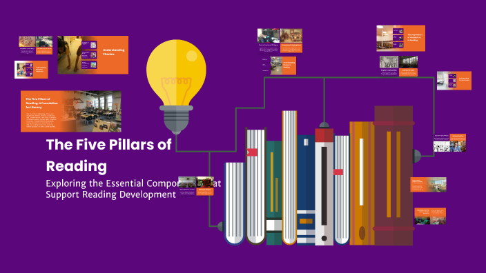 The Five Pillars of Reading by Sam B on Prezi