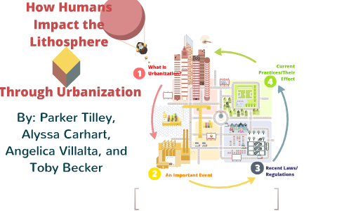 Impact on lithosphere by Parker Tilley on Prezi