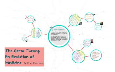 The Germ Theory: An Evolution of Medicine by Keala Kawakami on Prezi