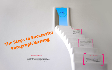 The Steps to Successful Paragraph Writing by Mr D'Souza on Prezi