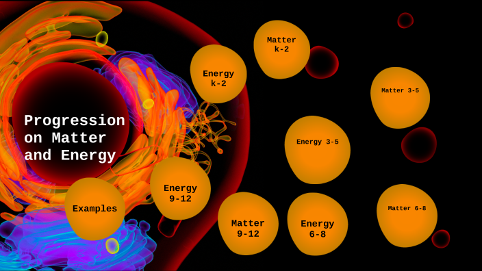 Progression of Matter and Energy by Kristy Rasmussen on Prezi