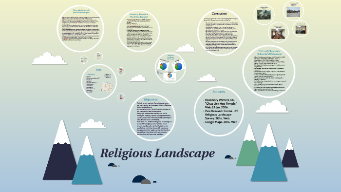 Religious Landscape by Rachel Harrison on Prezi