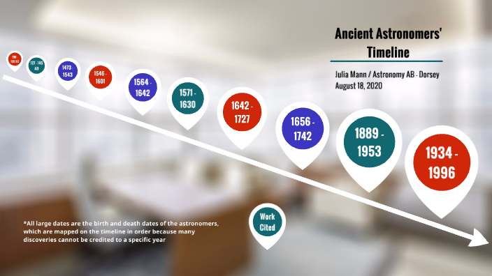 Ancient Astronomers' Timeline by Julia on Prezi