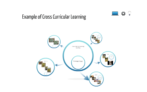 Cross-curricular learning/teaching. by hannah Brake