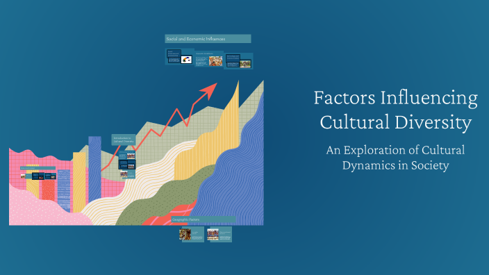 Factors Influencing Cultural Diversity by Syukriansyah on Prezi