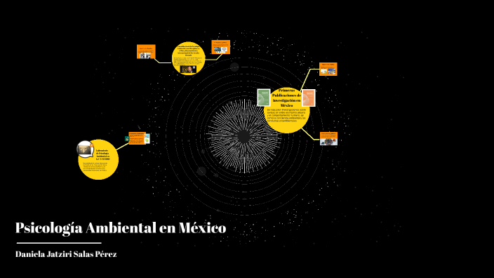 Mapa de Sol by Daniela Salas on Prezi