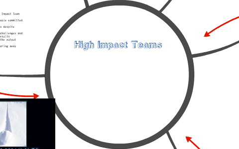 High Impact Team Training and Build by Carolann Jacobs on Prezi