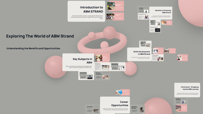 Exploring The World of ABM Strand by Janelle Tima on Prezi