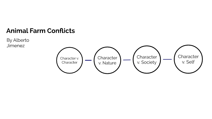 Animal Farm Conflicts by alberto jimenez on Prezi