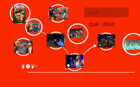 los simpson by jose calvo on Prezi