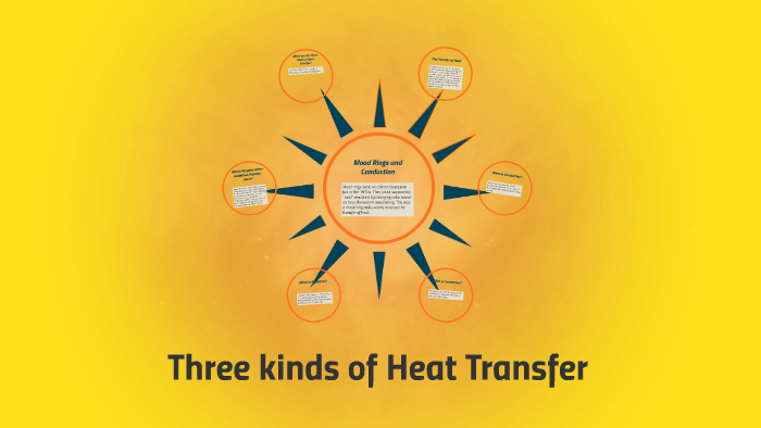 Three Kinds of Heat Transfer by Marc Martinez