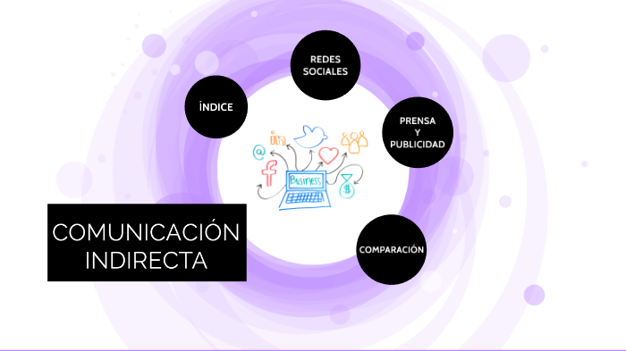 COMUNICACIÓN INDIRECTA by Paula Fernández on Prezi