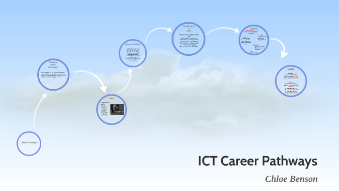 ICT Career Pathways by Chloe Benson on Prezi