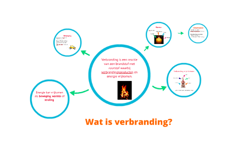 wat is verbranding? by Davida Damen on Prezi