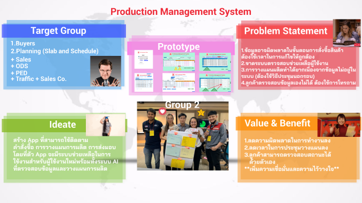 InnoG2-V3 by Nawangkun Samrit on Prezi