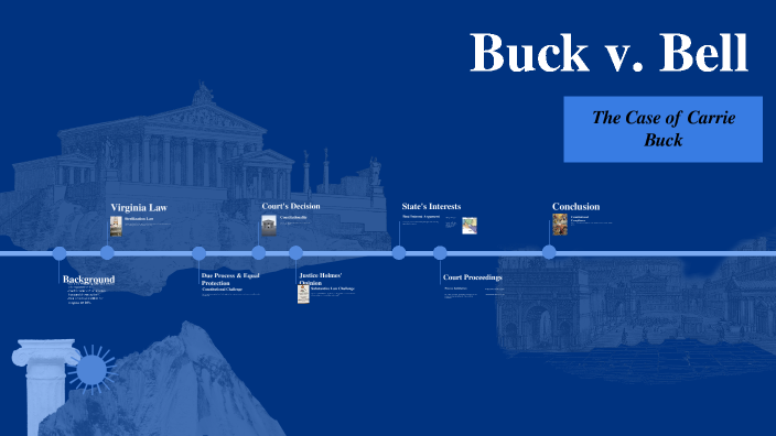 Buck v. Bell by Ngaih Kim on Prezi