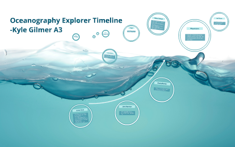 Oceanography Explorer Timeline by Kyle Gilmer on Prezi