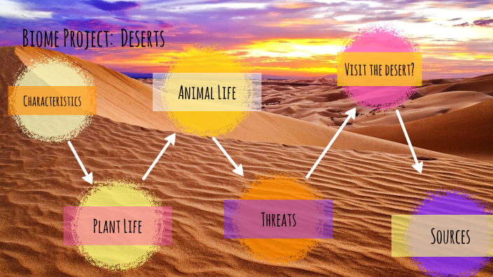 Biome Project: Desert by Vyktor Adams on Prezi