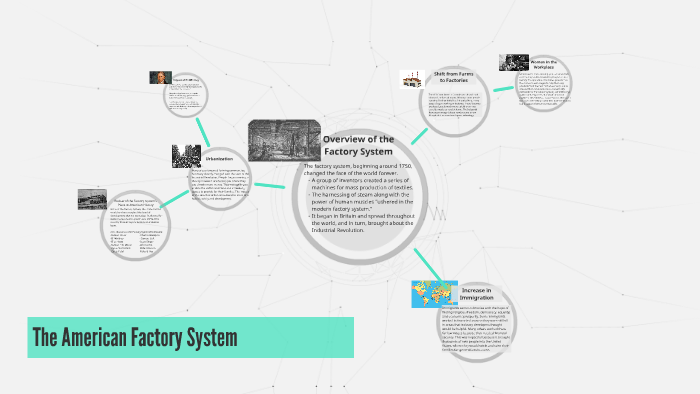 The American Factory System by Preeya Shah on Prezi