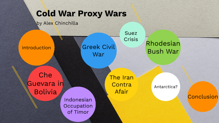 Proxy Wars in the Cold War by Alex Chinchilla on Prezi