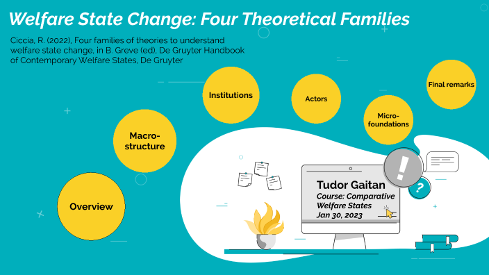 Welfare State Changes: four theoretical families by on Prezi