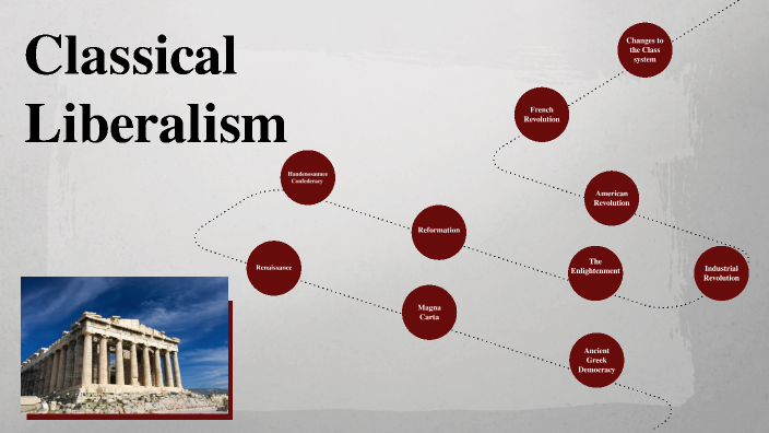 Classical Liberalism Timeline by Hannah Colwell on Prezi