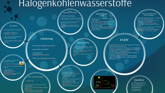 Halogenkohlenwasserstoffe by Marcel Czirbus on Prezi