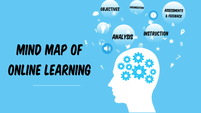 Mind Map of Online Learning by Olivia Elwell on Prezi